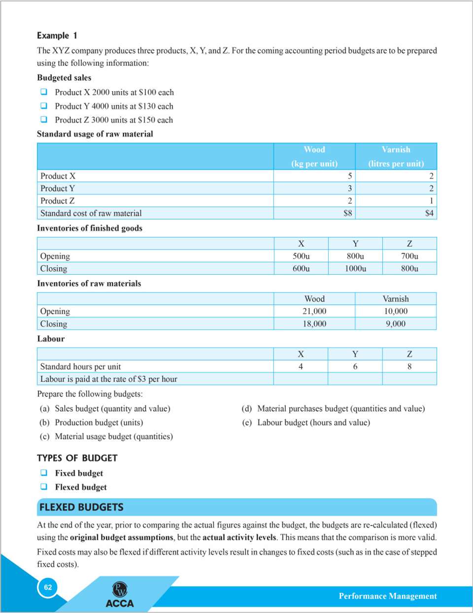 PW ACCA Applied Skill Level Study Pack (CA Inter Combo Set of 10 ...
