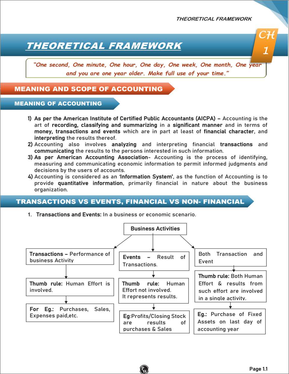 Pw Ca Foundation Accounting Module 1 by Ca Nitin Goel: Buy Pw Ca ...