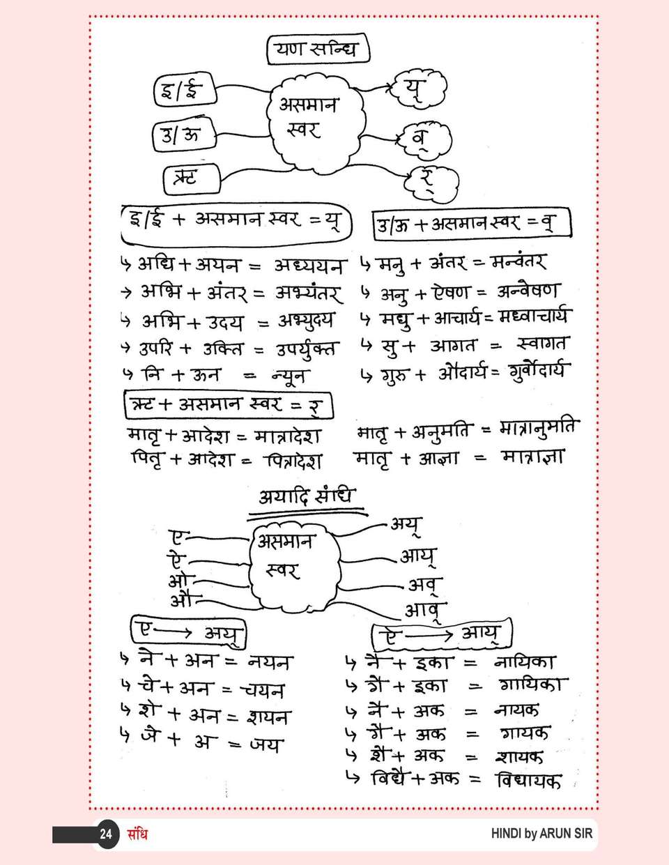 Class Notes Samanya Hindi Book by Arun Kumar Complete Hindi Grammar ...