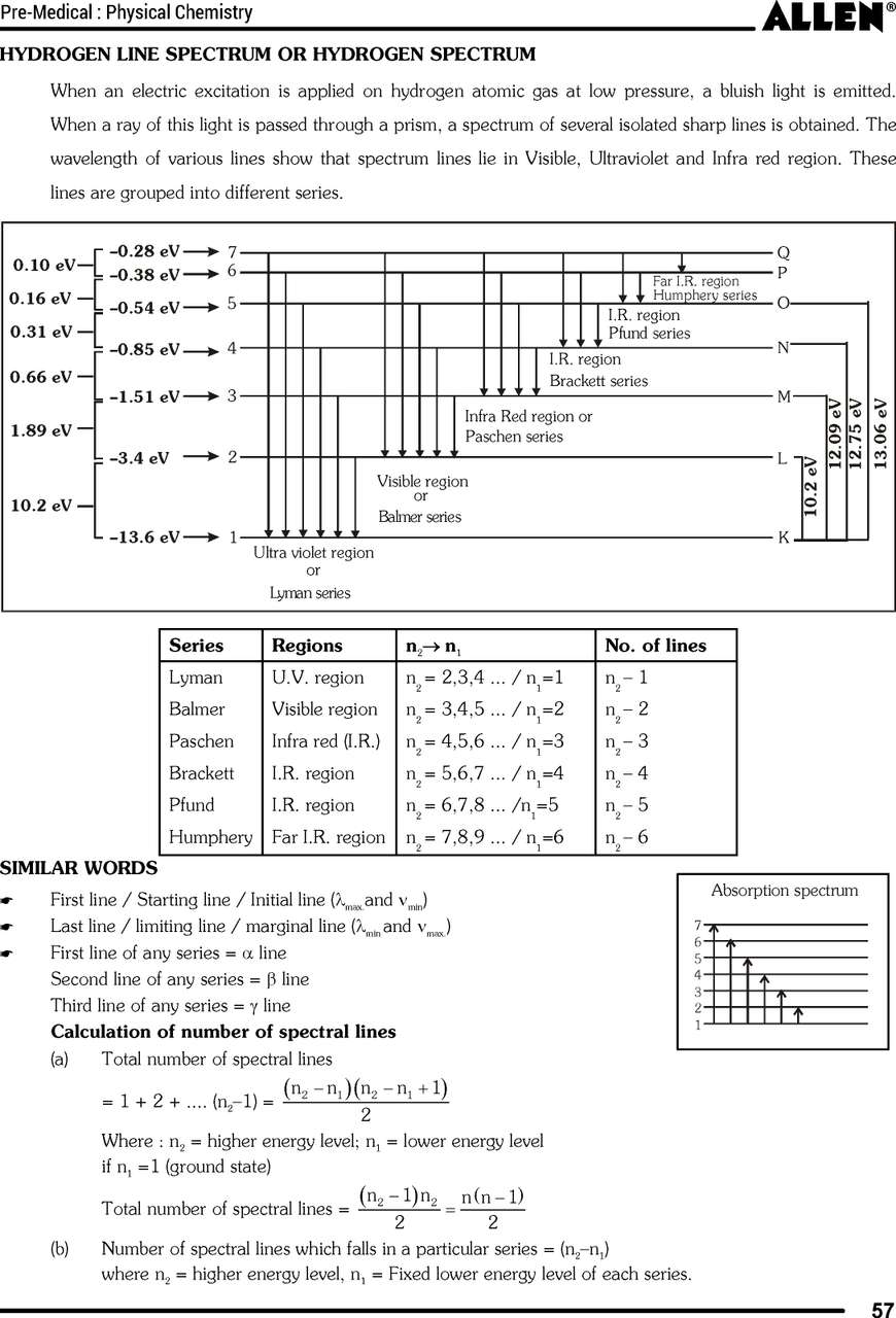 ALLEN NEET-UG STUDY MATERIAL PACKAGE for 11th (Set of 12 Modules Combo ...