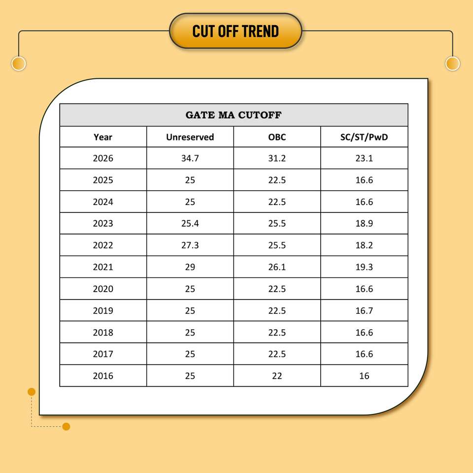 GATE Mathematics Book - 2027 | 21 Years (2005-2026) Topic-Wise Sorted ...