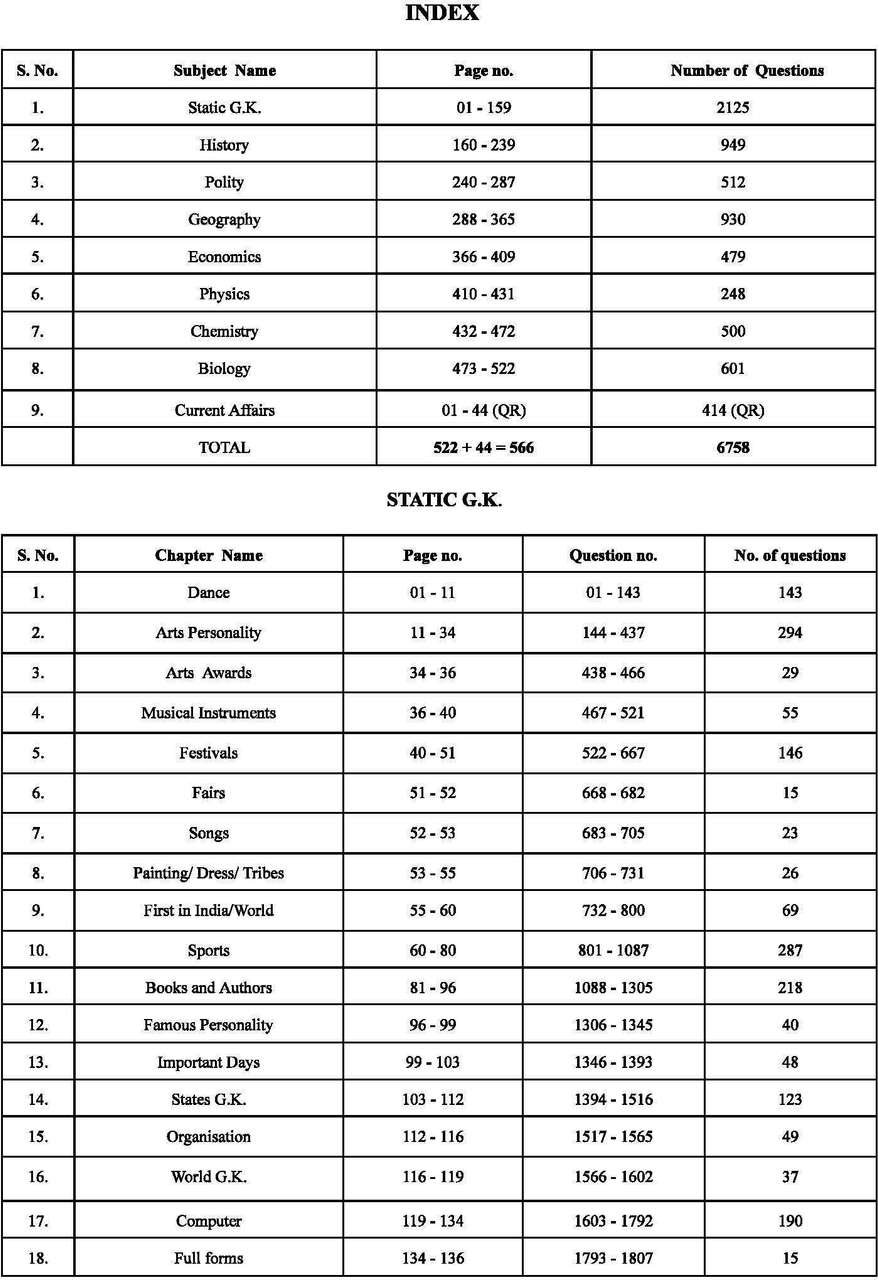 SSC General Studies 6500+ Chapter-Wise MCQs with Explanations | 6th ...