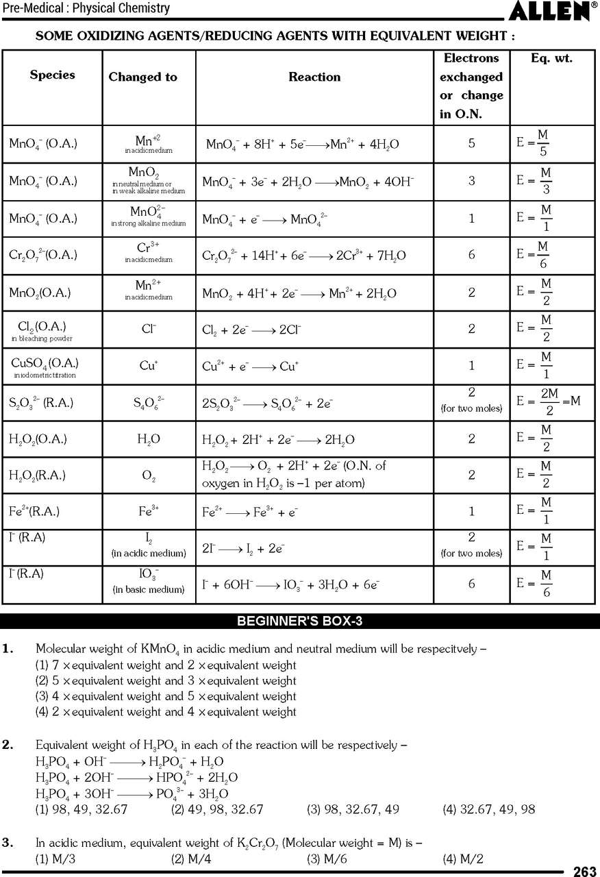 ALLEN NEET-UG STUDY MATERIAL PACKAGE for 11th (Set of 12 Modules Combo ...