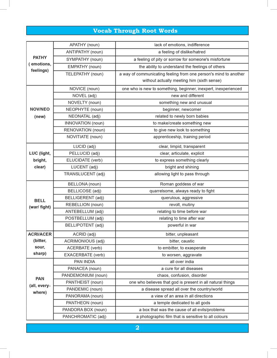 Samundramanthan of Vocabulary (Vocab) Book 2025 - 2026 for All ...