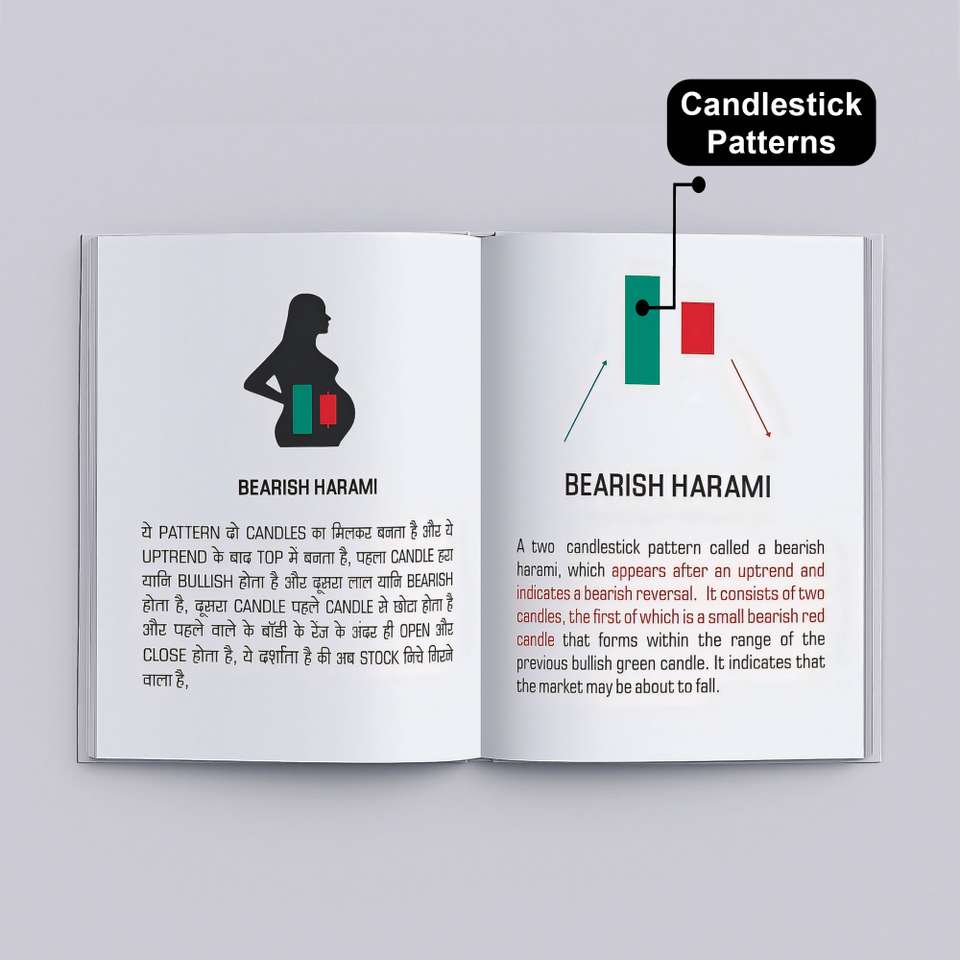 Trading Chart Pattern & Candlestick Book for Beginners - Trading Chart ...