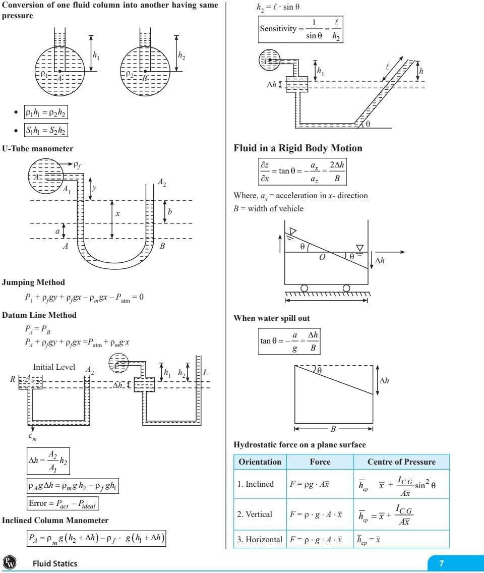 PW Concept Booster Civil Engineering for SSC JE, PSUs, RRB JE, All ...
