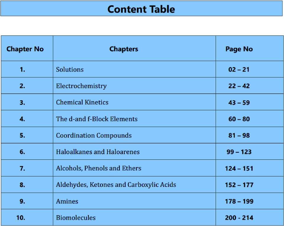 CBSE (Central Board of Secondary Education) Class XII Science ...