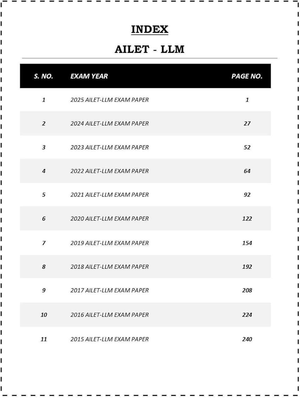 CLAT Books 2026 - 11 Years Topic-Wise Previous Year Questions (2015 ...