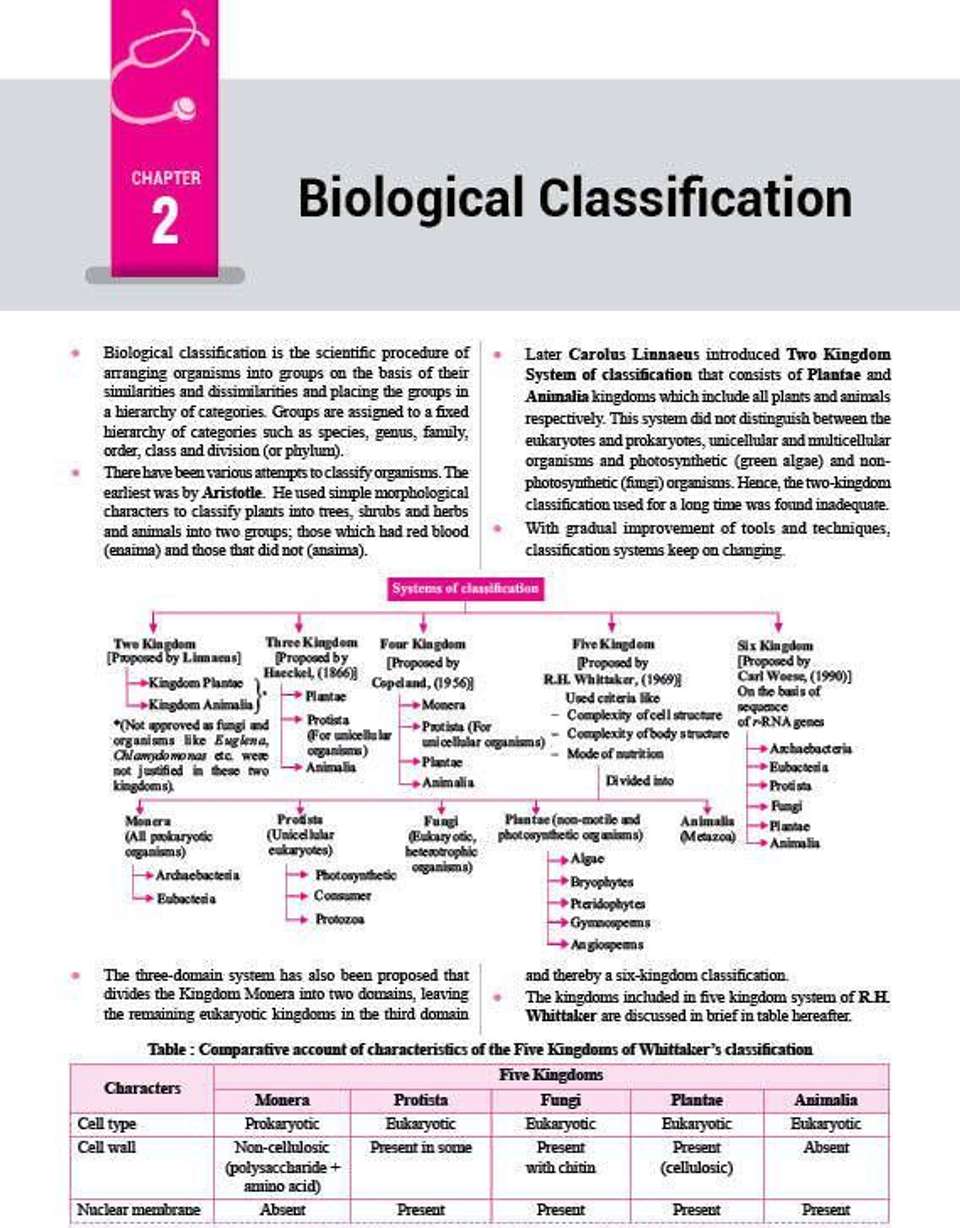 MTG Complete NEET Guide Biology Book For 2026 Exam - NEET Syllabus ...