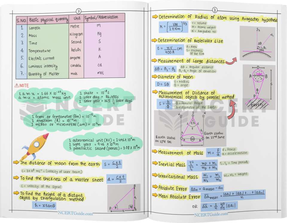 NEET Physics Formula Sheet | Handwritten & Colorful | Quick Revision ...