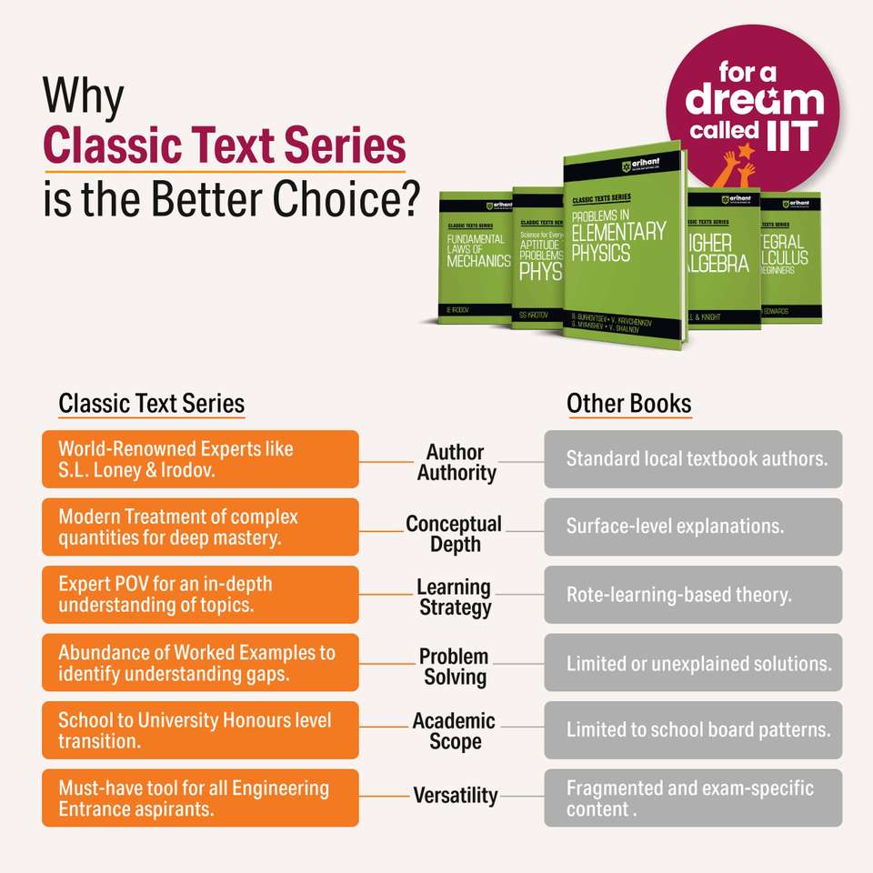 Arihant Classic Texts Series Algebra for Beginners by Hall and Knight ...