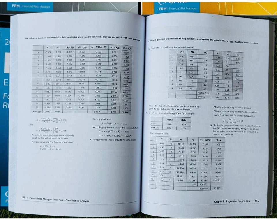 GARP 2025 FRM Part 1 Complete Study Package Set of 4 books: Buy GARP ...