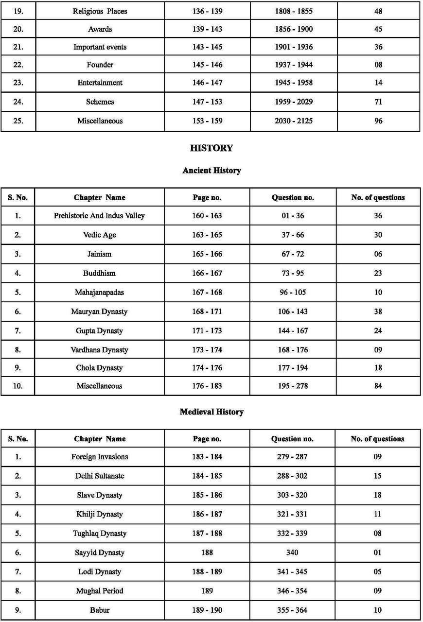 SSC General Studies 6500+ Chapter-Wise MCQs with Explanations | 6th Edition | English Medium ...