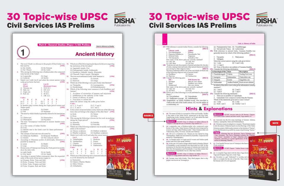 30 Topic-Wise Upsc Civil Services IAS Prelims Previous Year Solved ...