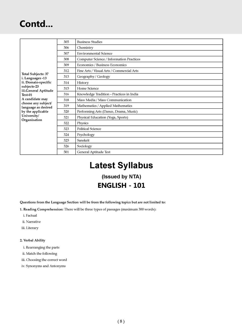 Oswaal NTA CUET (UG) Mock Test Papers | English, Geography, History ...