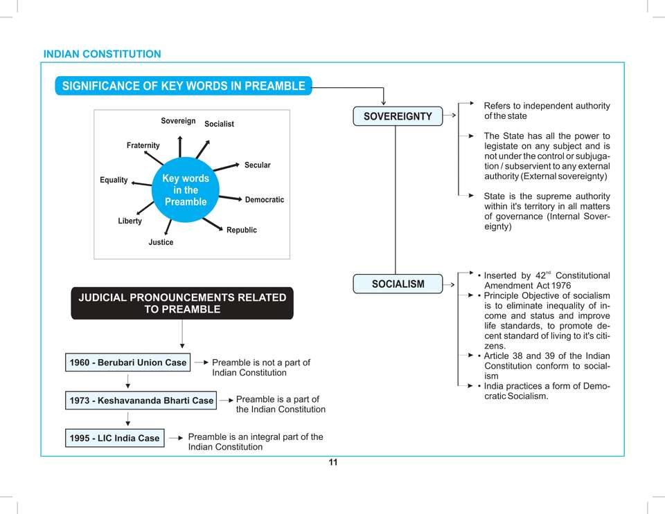 Indian Polity Through Mind Maps Book 2025 - 2026 (2nd Updated & Revised ...
