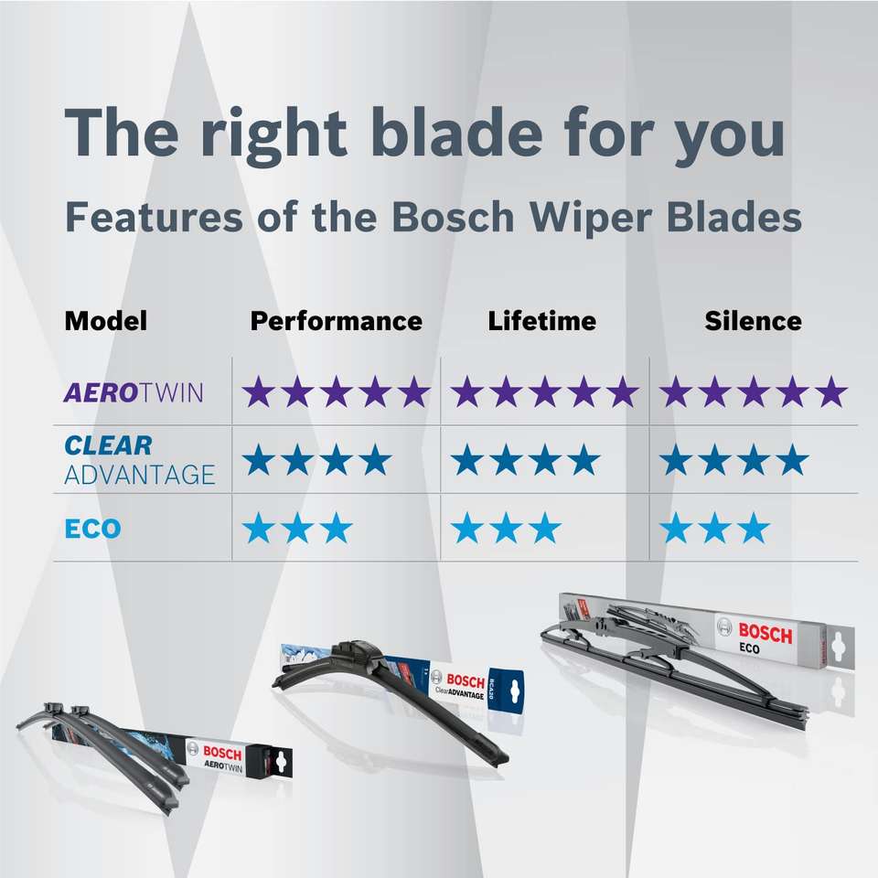 BOSCH Clear Advantage Flat Blade Windshield Wiper Price in India - Buy ...