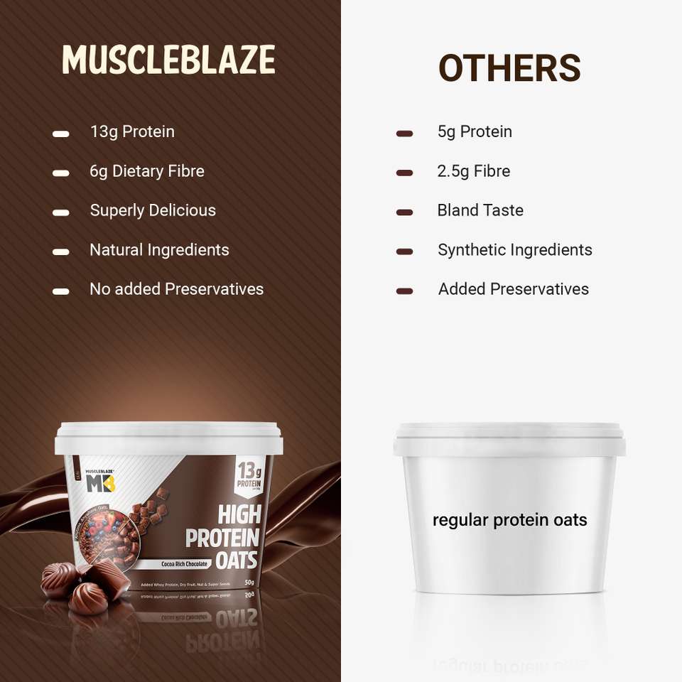 MUSCLEBLAZE High Protein Oats (Cocoa Rich Chocolate) | 13g Protein Jar ...