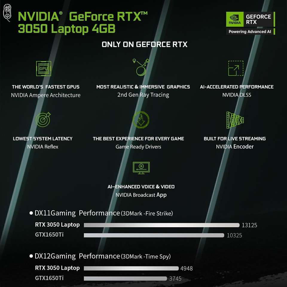 Colorful XS Series Intel Core i5 12th Gen 12500H - (16 GB/512 GB SSD ...