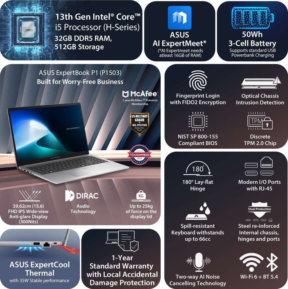 ASUS Expertbook P1 Intel Core i5 13th Gen 13420H - (32 GB/512 GB SSD ...