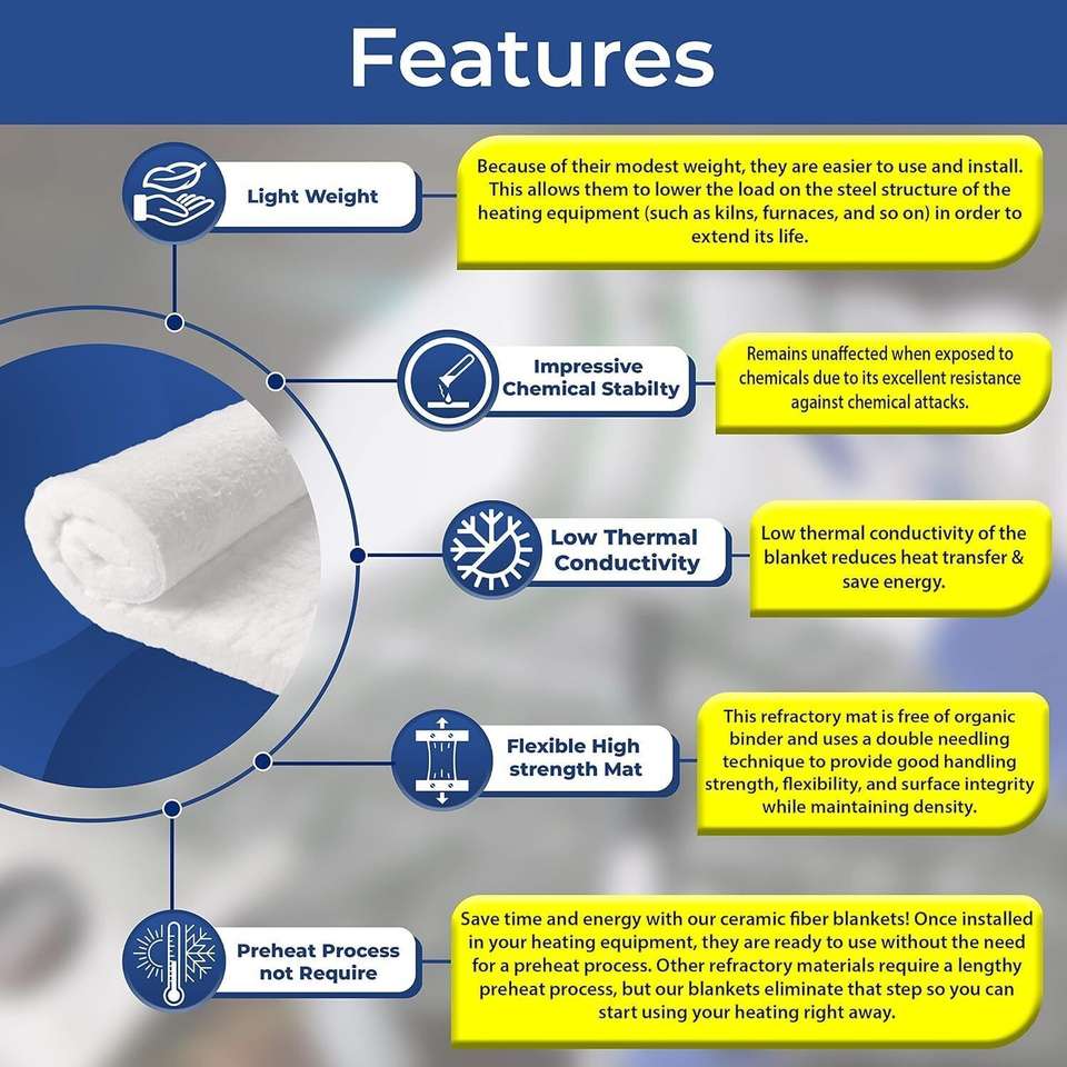 SONRET Ceramic Fiber Insulation Blanket | Thermal Wool for Forge ...