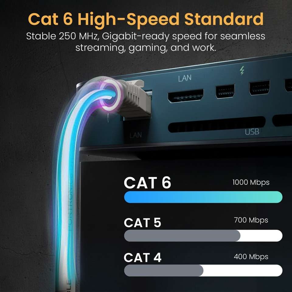 Portronics Ethernet Cable 20 m NetX20 CAT-6 RJ45 Ethernet Cable 20M ...