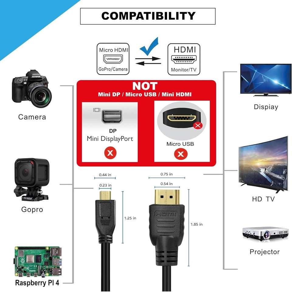 Sancy Micro HDMI to HDMI Cable – 4K@60Hz, 1.5m/5ft High-Speed Adapter ...