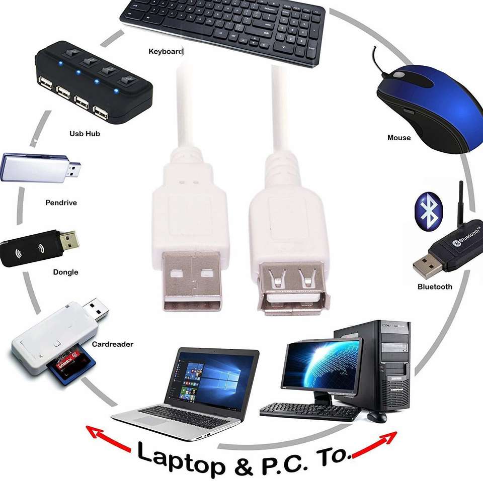 TERABYTE Reversible USB 2.0 2 A 2 m USB Extension Cable Male to Female ...