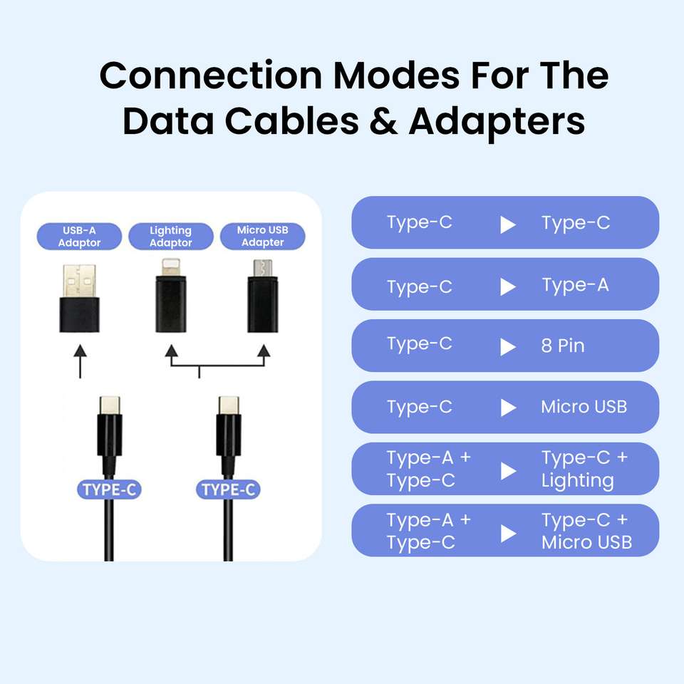 Portronics USB Type C Cable 0.27 m Snapcase 60W Multifunctional Fast ...