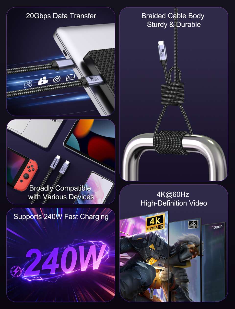GenuineXER USB Type C Cable 1.2 m 20Gbps Data Transmission, 240W Fast ...