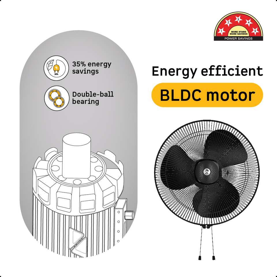 Atomberg RenesaSilent Wall Fan6 SpeedsLED DisplayTimer ModeIdeal for ...