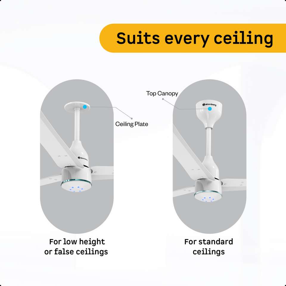 Atomberg Renesa Halo Smart|Voice Control|High Air Flow|Low Noise|LED ...