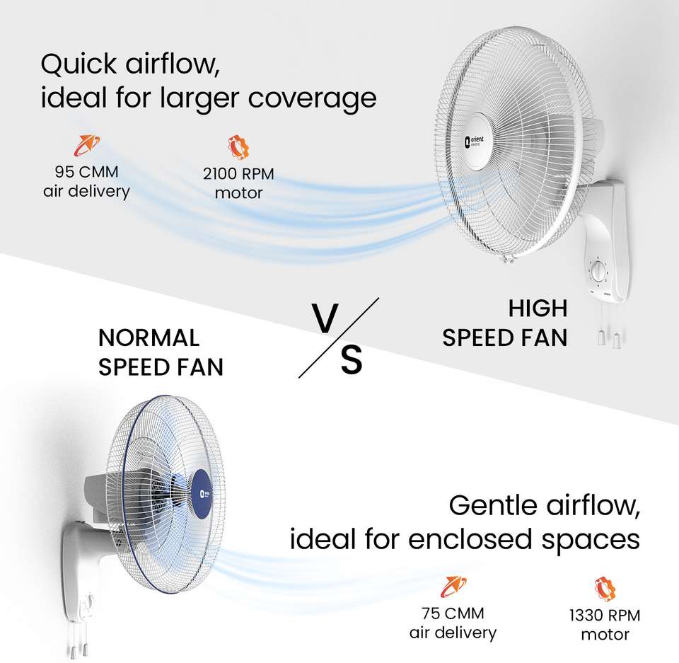 Orient Electric Wall 97 |100% Copper Motor|Superior Air Delivery |3 ...