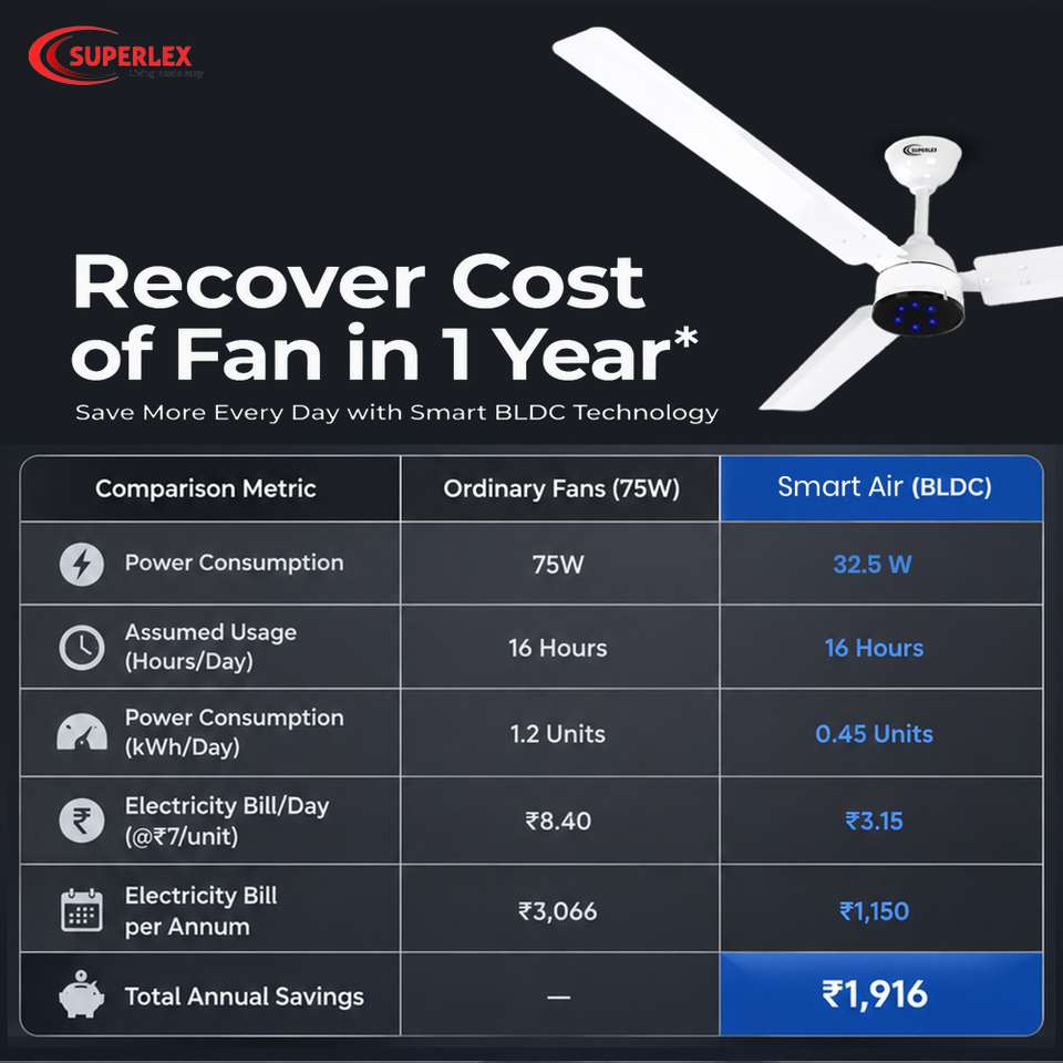 SUPERLEX SmartAir with 5 Year Warranty Anti Dust, BLDC Motor with ...
