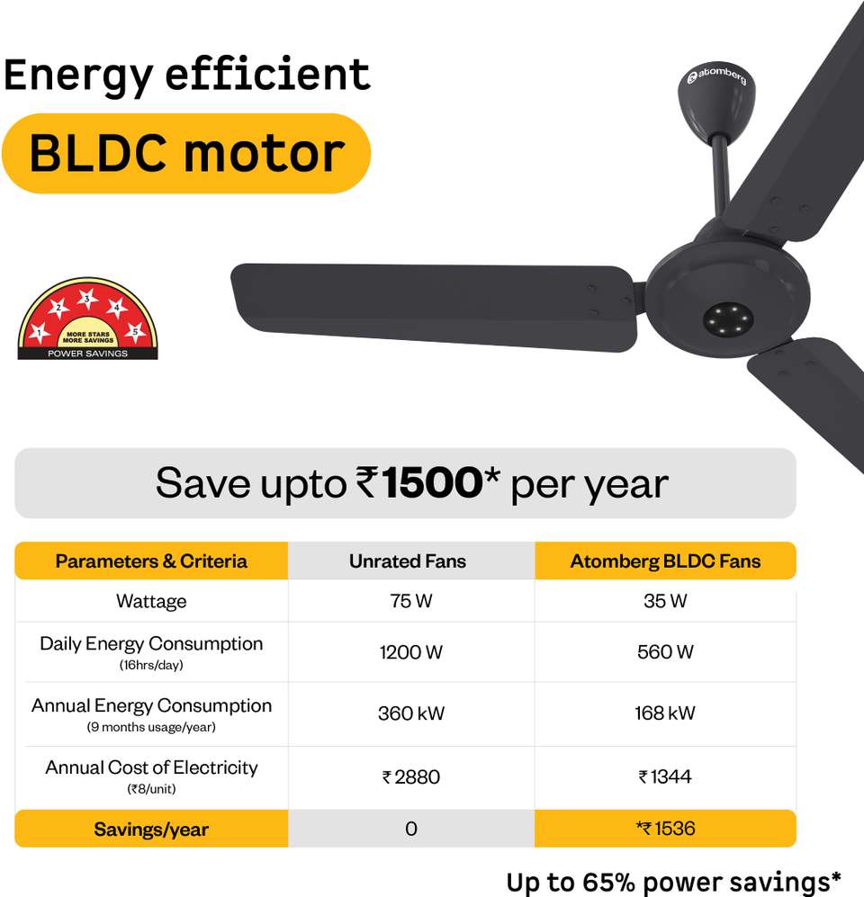 Atomberg Efficio Alpha|India's No.1 BLDC Fan| High Air Flow|LED Speed ...