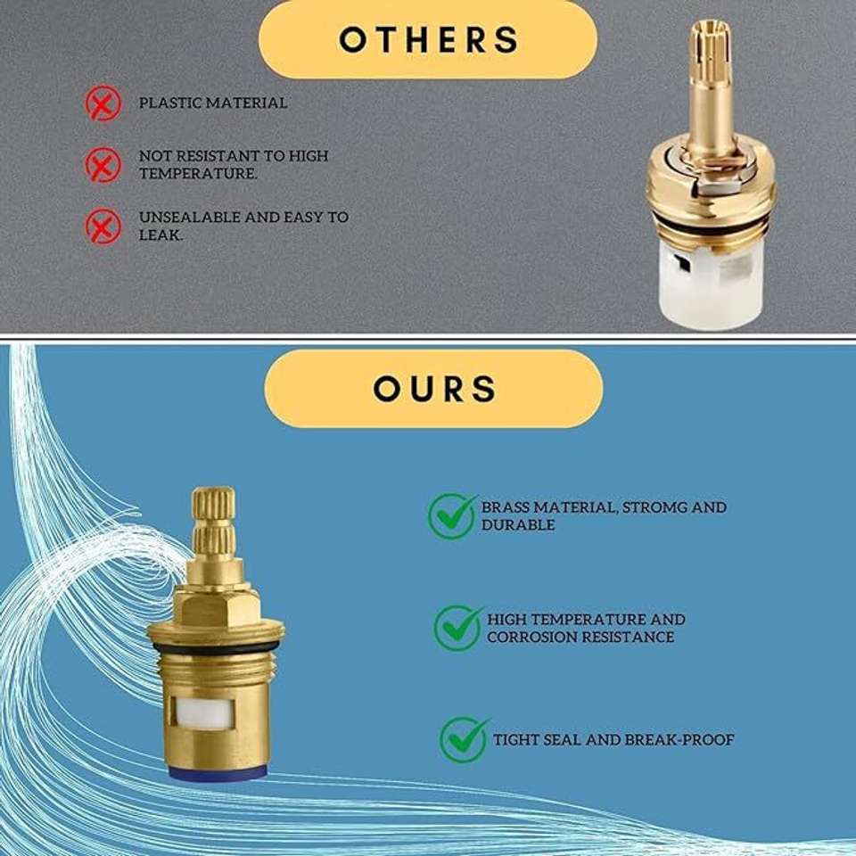 Shree Shyam Spindle(3/4 Inch)Replacement Hot&Cold Faucet Valve for ...