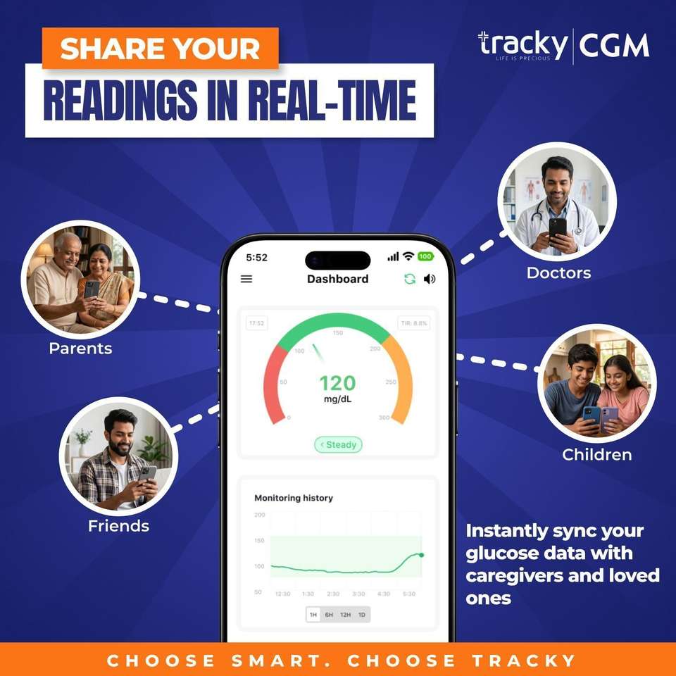 Tracky CGM Continuous Glucose Monitor New User Kit For real-time Blood ...