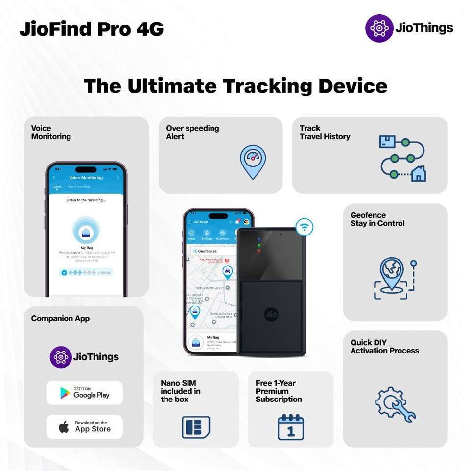 Jio Find Pro 4G GPS Tracker | 10000mAh | Voice Monitor | 1Y Free | Mag ...