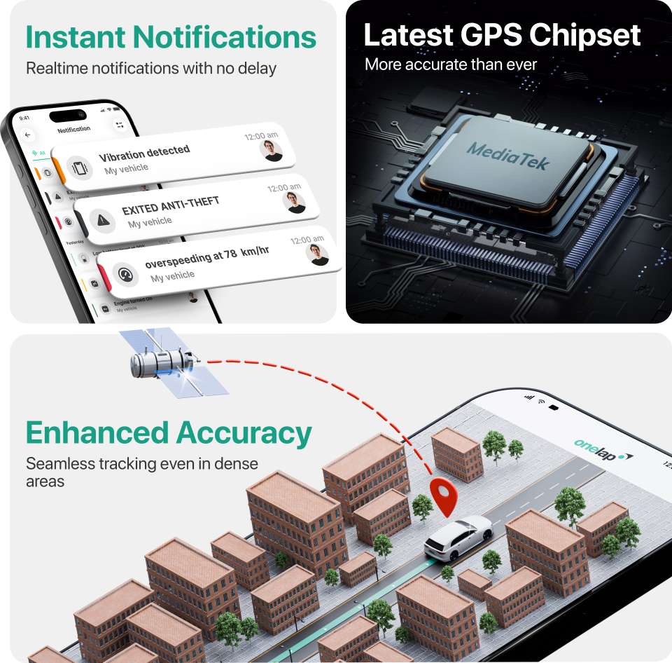 onelap LocoShield Wired- IP67 Waterproof GPS Tracker for Car, Bike ...