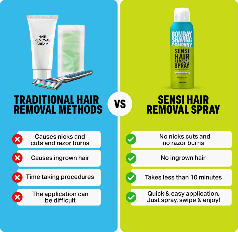BOMBAY SHAVING COMPANY Hair Removal Spray | Painless Body Hair Removal ...