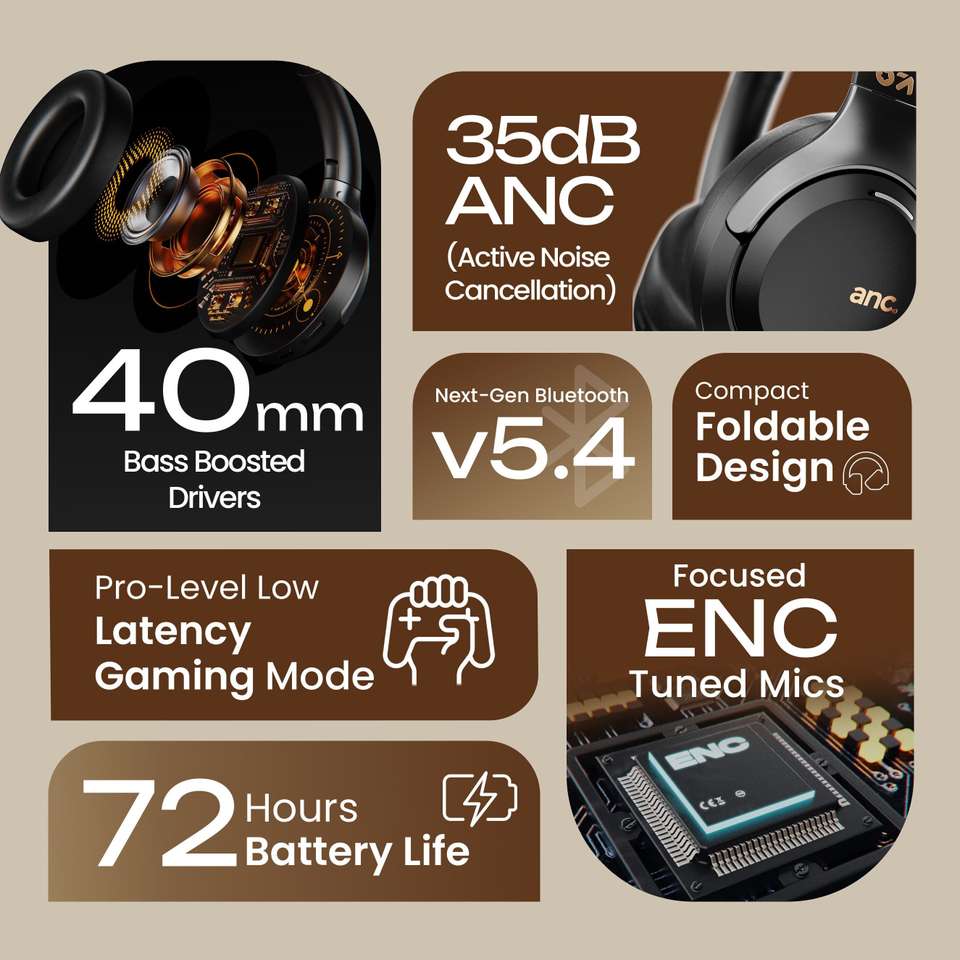 GOBOULT Anchor ANC Calling, 72H Battery, Dual Pairing, Foldable Built ...