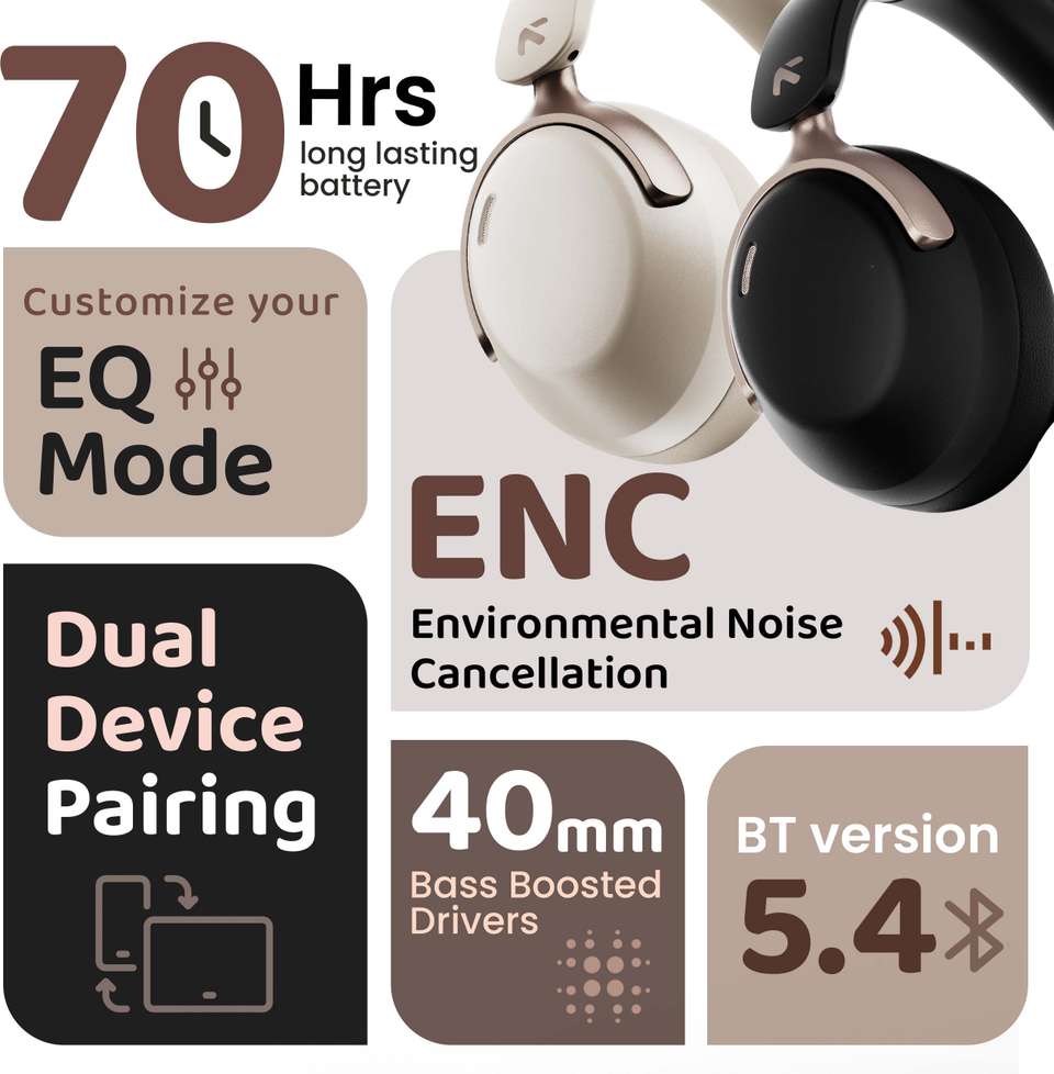 GOBOULT Soniq 70Hrs Battery, 40mm Drivers, ENC Mic, Foldable Design ...