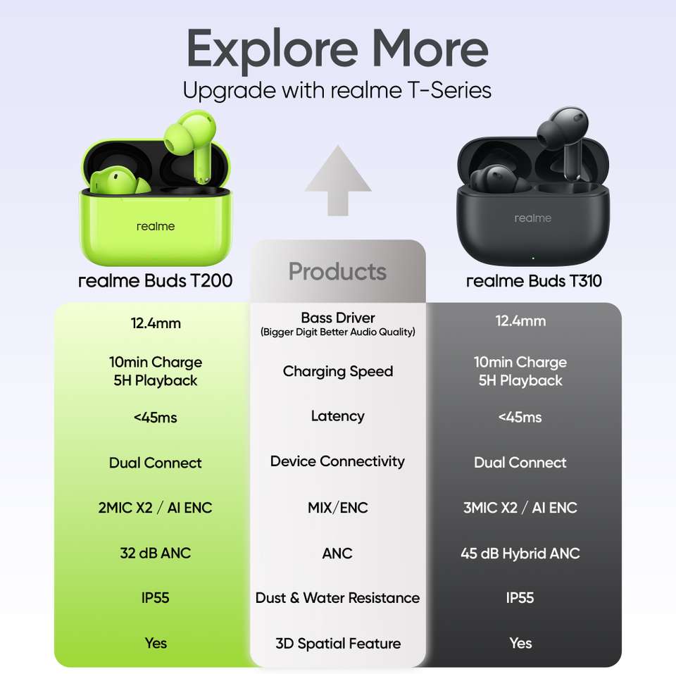 realme Buds T200 Hi-Res with 32dB ANC,12.4mm driver Quad Mic,50 Hrs ...