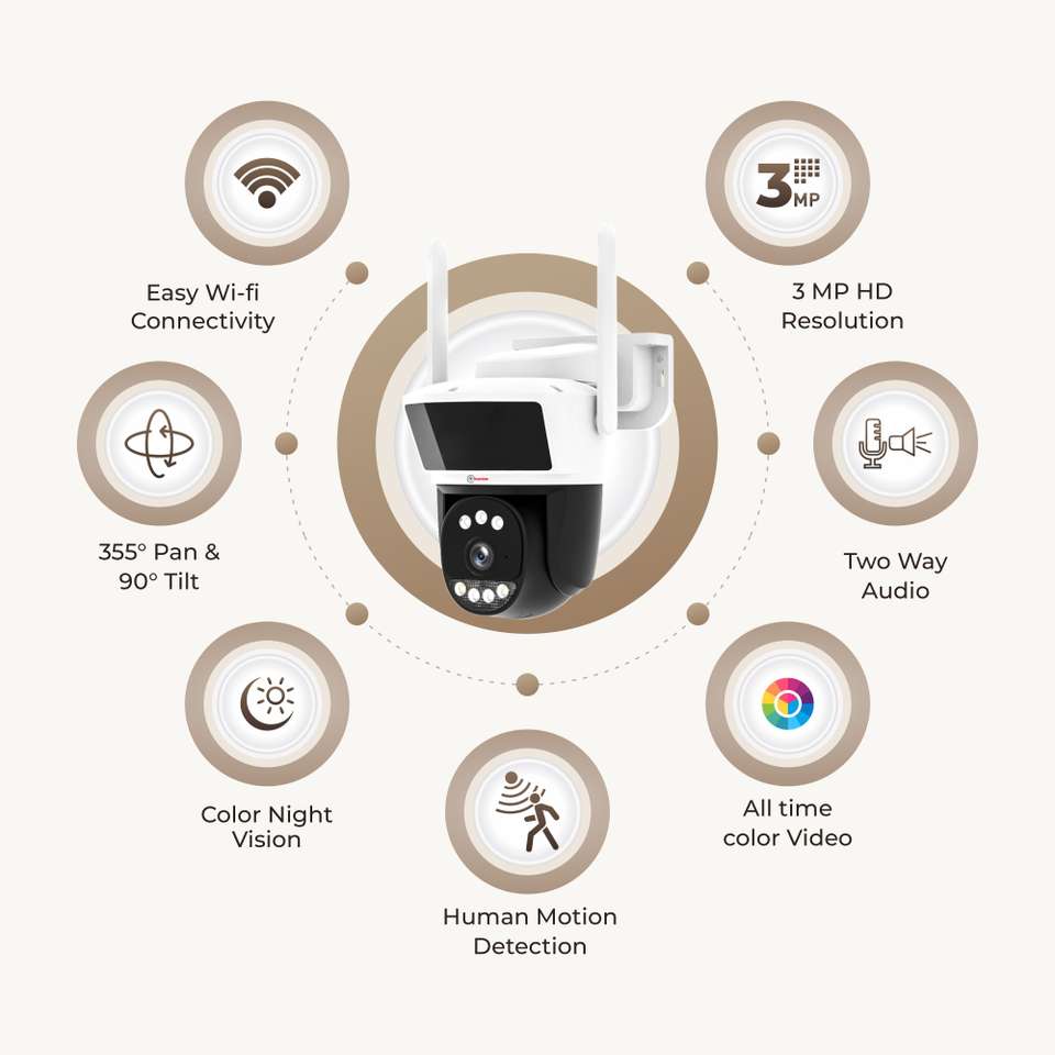 Trueview WiFi 3mp Mini Pan-Tilt Zoom Cctv Camera | Outdoor Indoor ...