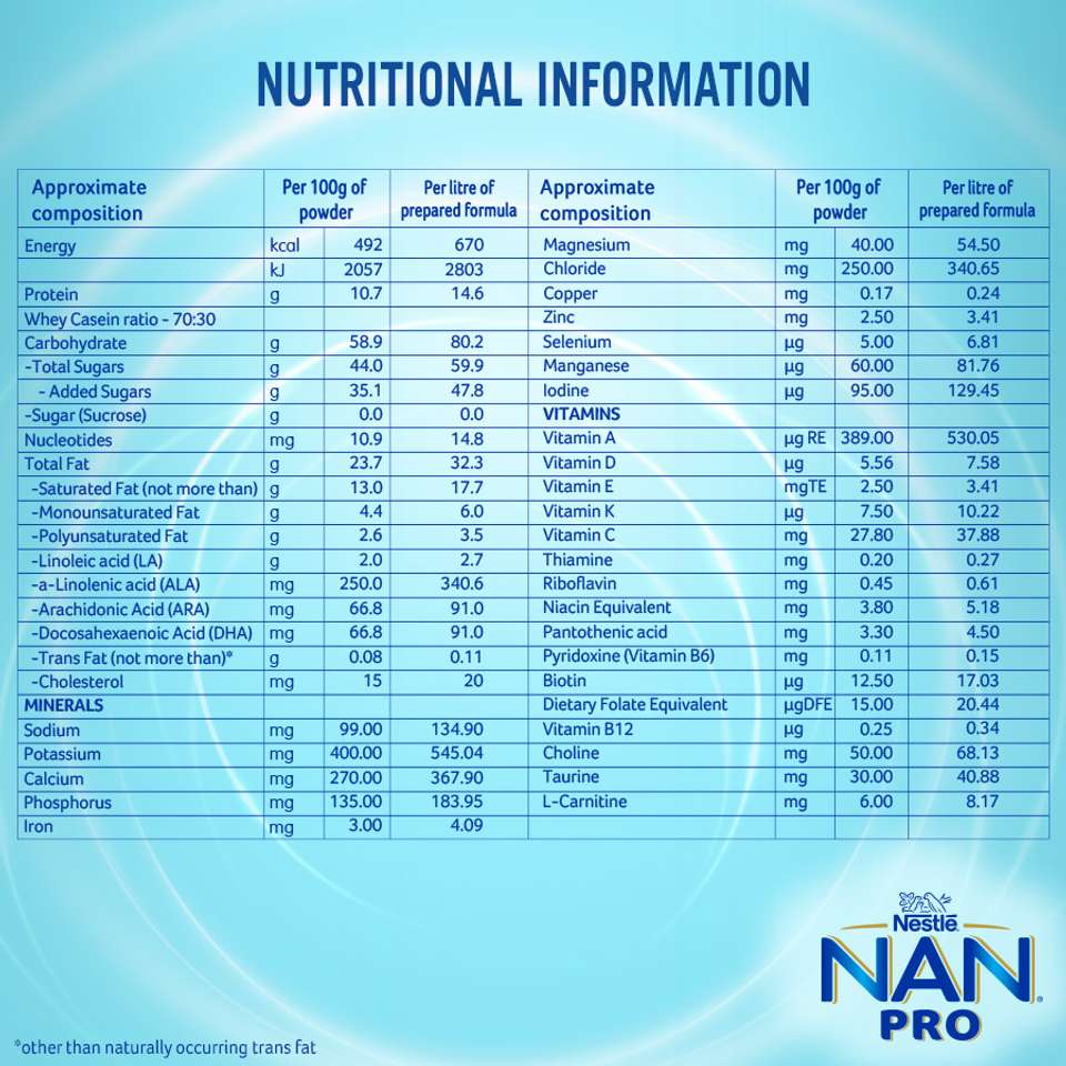 Nestle Nan Pro Stage 1, Infant Formula Milk Powder for Babies with ...