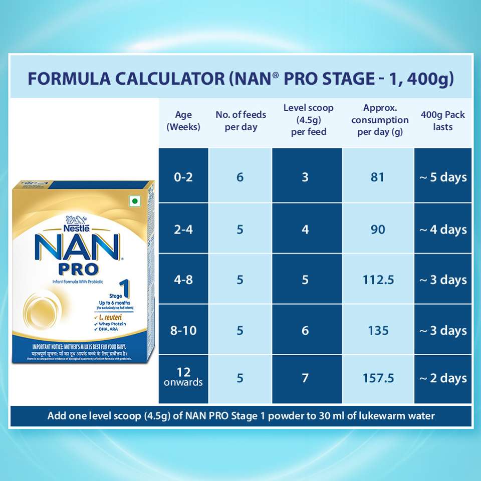 Nestle Nan Pro Stage 1, Infant Formula Milk Powder for Babies - with ...
