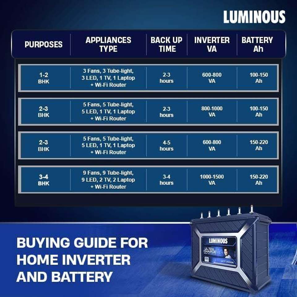 LUMINOUS 66 Months Warranty Tubular Inverter Battery Price in India ...