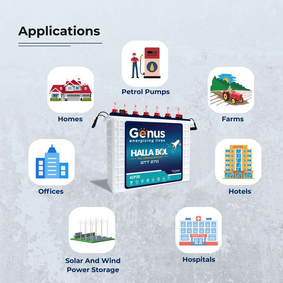 Genus 72 Months Warranty Tubular Inverter Battery Price in India - Buy ...
