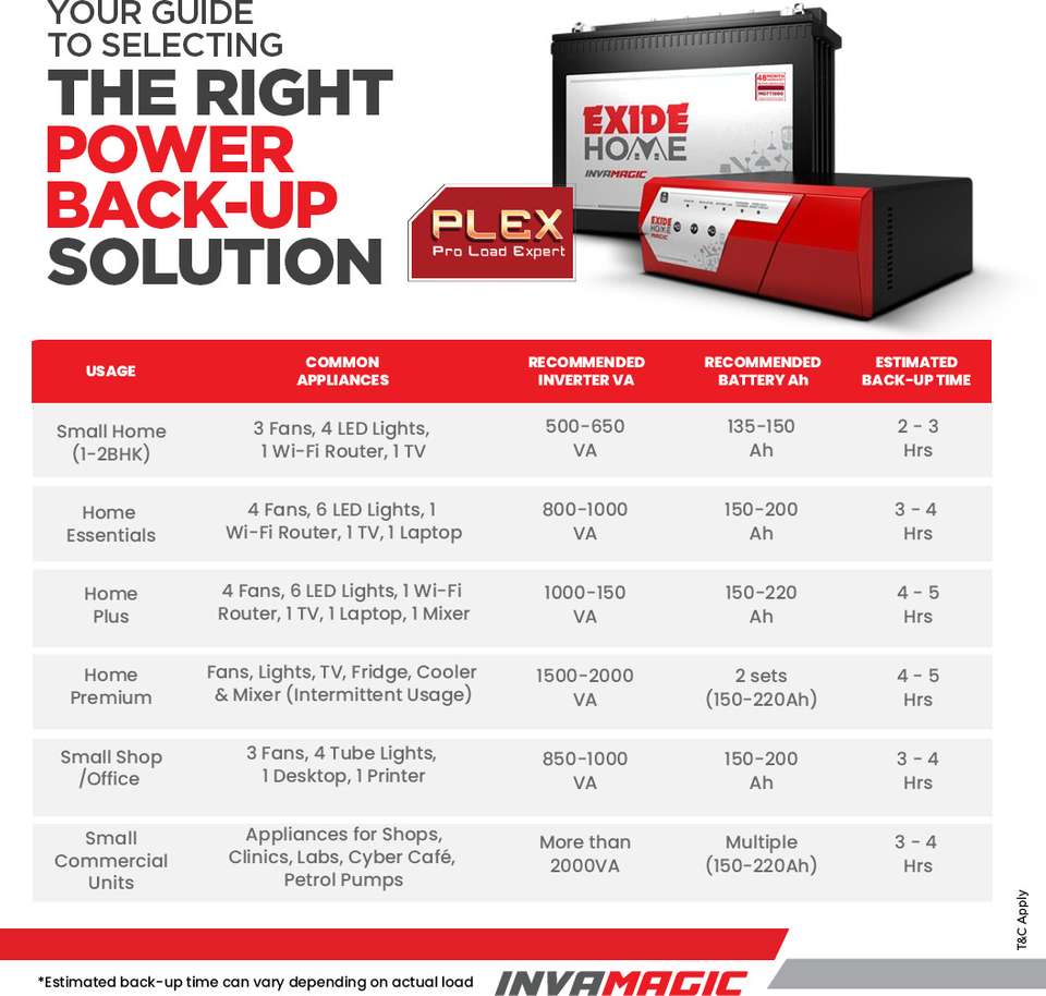 EXIDE 48 Months Warranty Tubular Inverter Battery Price in India - Buy ...