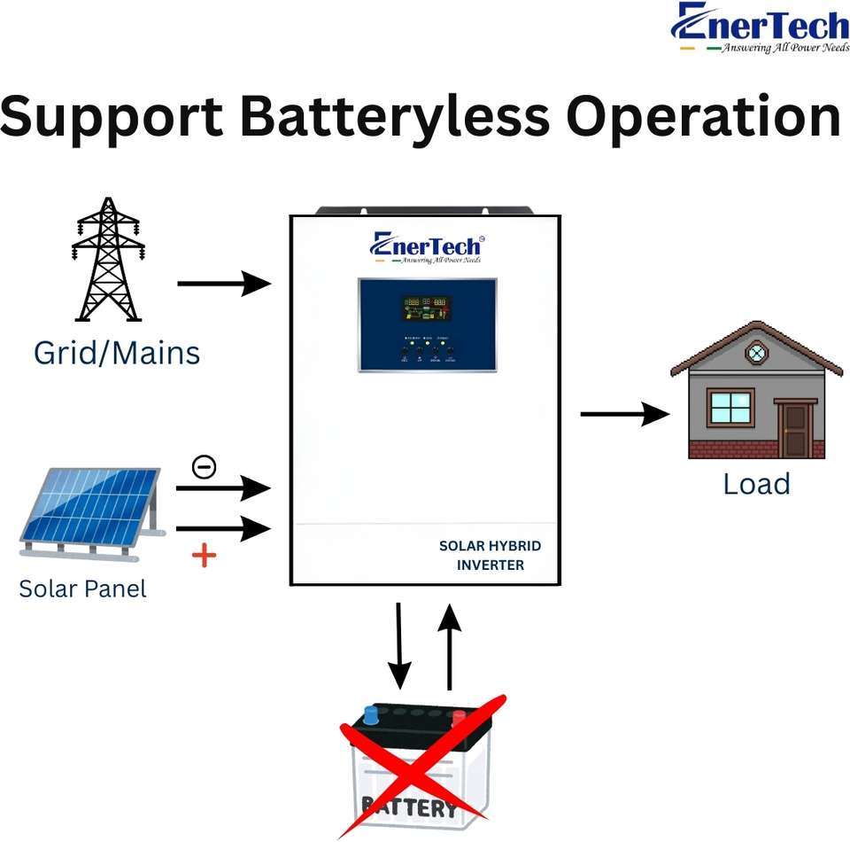 EnerTech 5KW /48VDC Solar Hybrid Inverter | Batteryless Support | HF ...